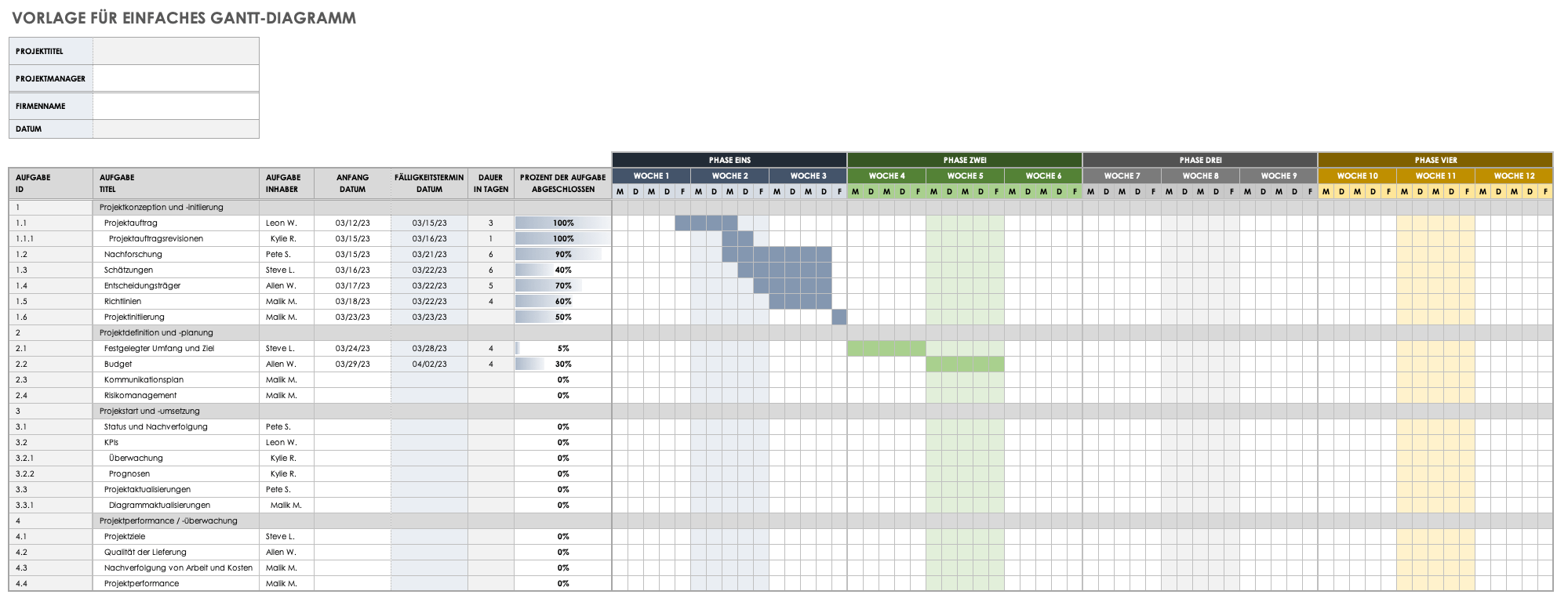 Kostenlose Excel Projektmanagement Vorlagen