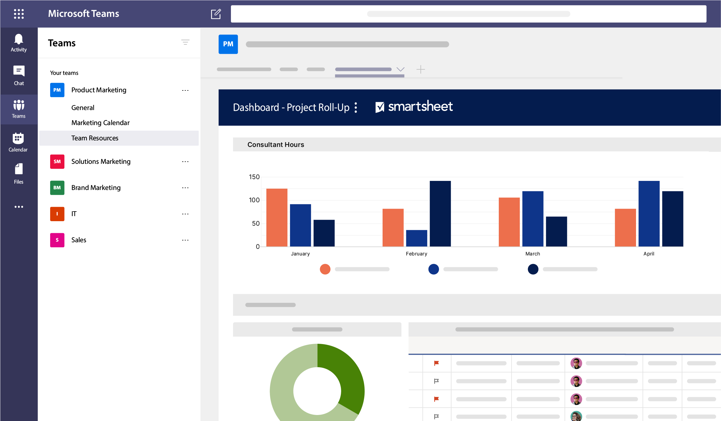 Microsoft Teams | Smartsheet