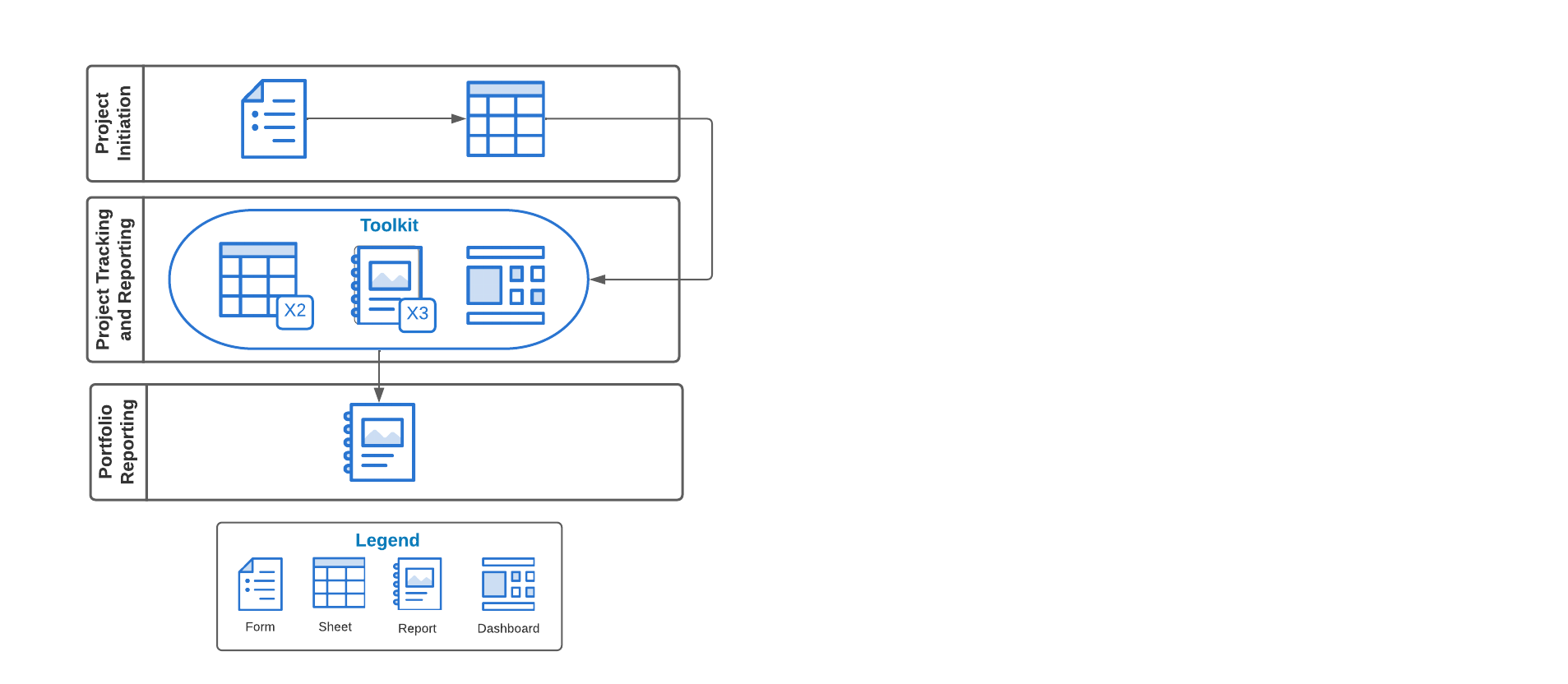 Lösungspaket Stufe 2 | Smartsheet