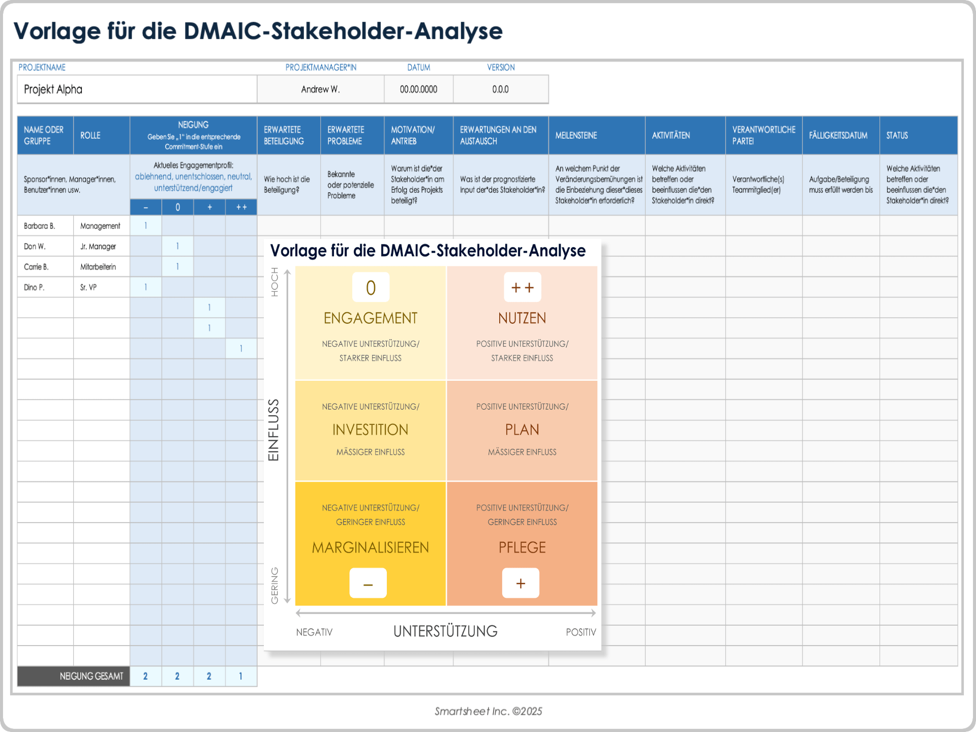 Kostenlose DMAIC-Vorlagen: Projektaufträge, -pläne und -berichte