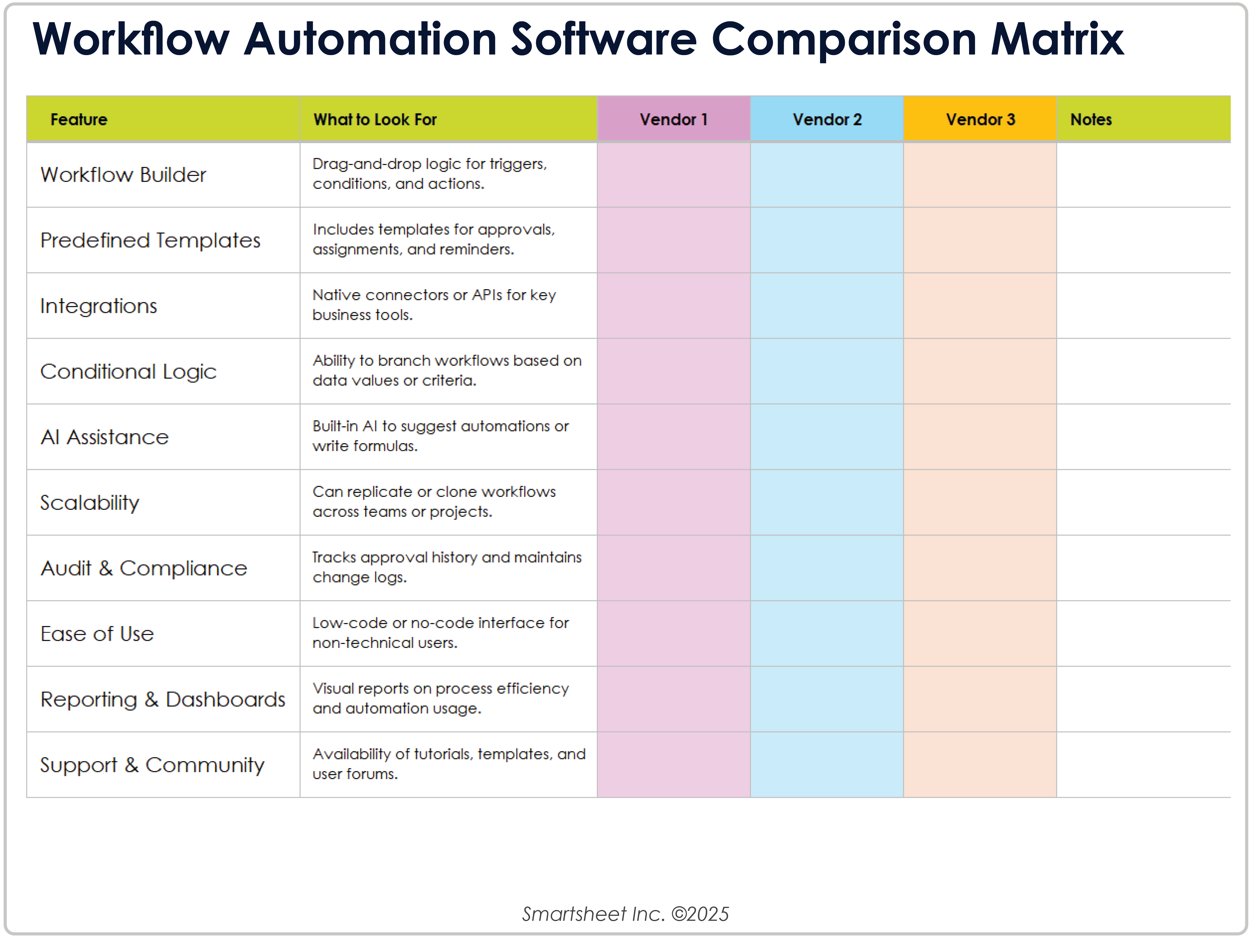Die Vorteile der Workflow-Automatisierung | Smartsheet