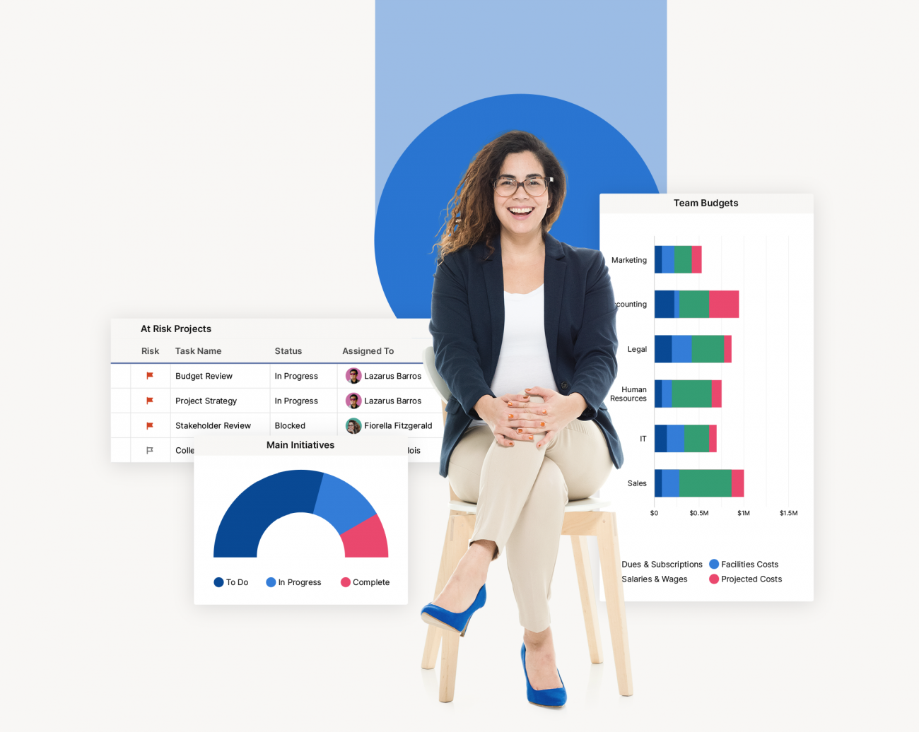 Scrum Software | Smartsheet