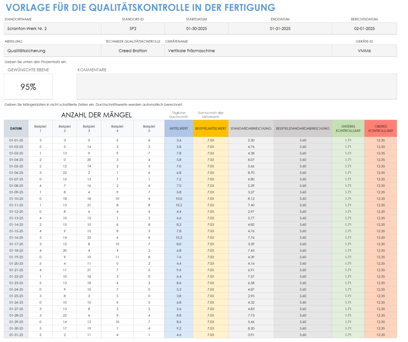 Kostenlose Vorlagen für die Qualitätskontrolle | Smartsheet