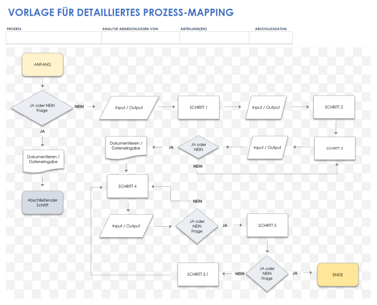 Kostenlose Vorlagen für Prozess-Mapping | Smartsheet
