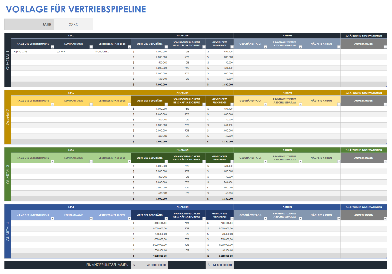Kostenlose Vertriebspipeline-Vorlagen | Smartsheet