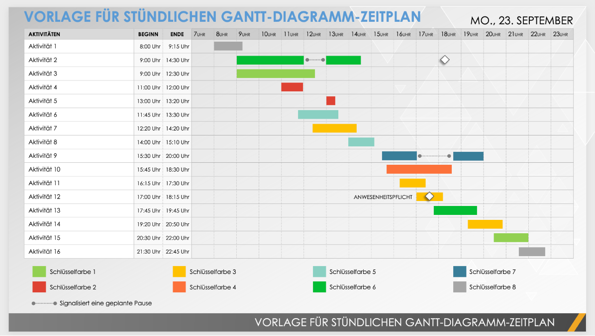 Kostenlose Gantt-Diagramm-Vorlagen für PowerPoint | Smartsheet