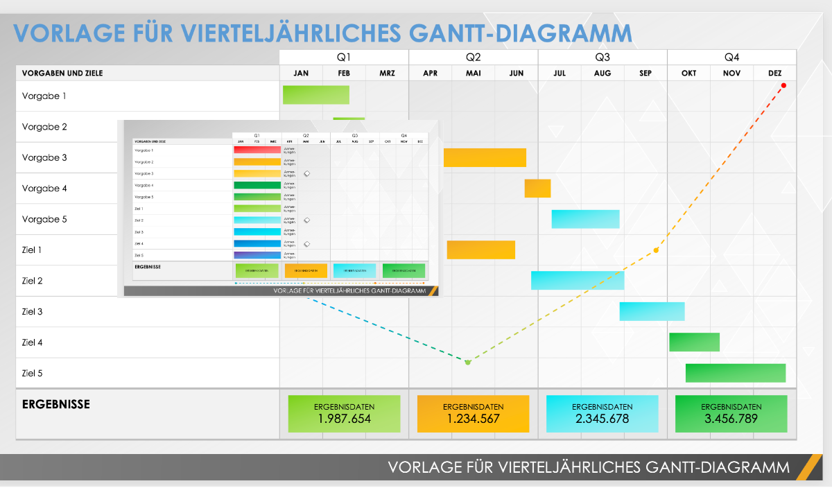 Kostenlose Gantt-Diagramm-Vorlagen für PowerPoint | Smartsheet