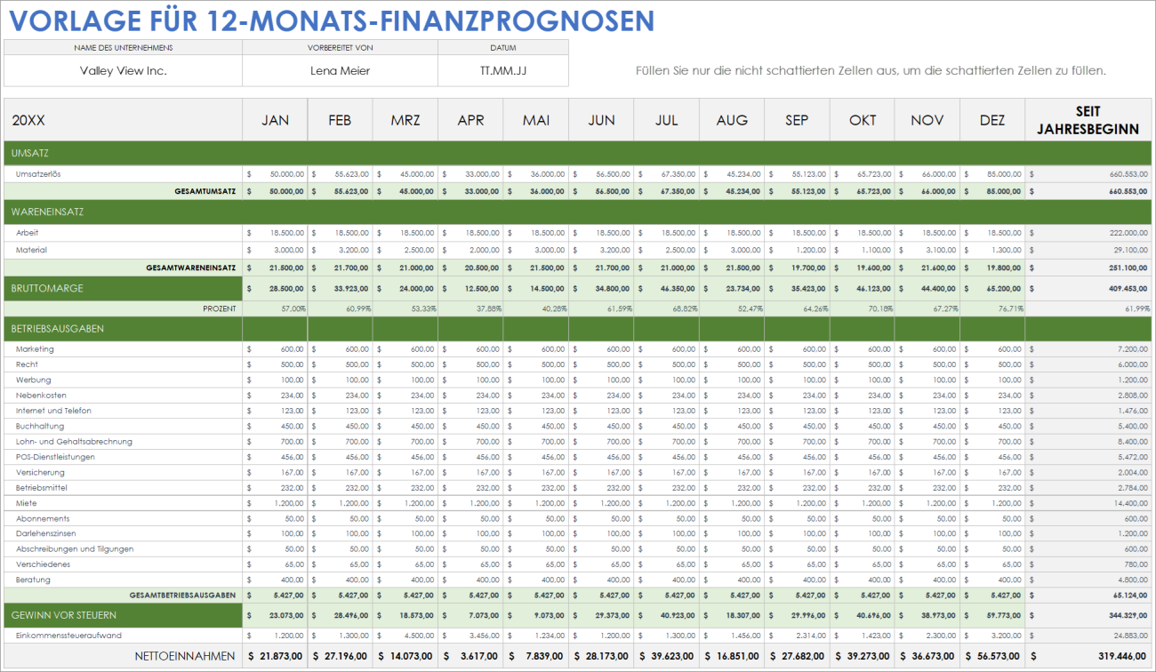 Kostenlose Vorlagen für Finanzprognosen und -projektionen | Smartsheet