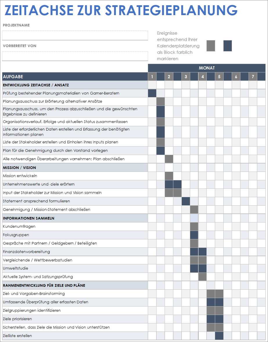 Kostenlose Google-Vorlagen für Zeitachsen | Smartsheet