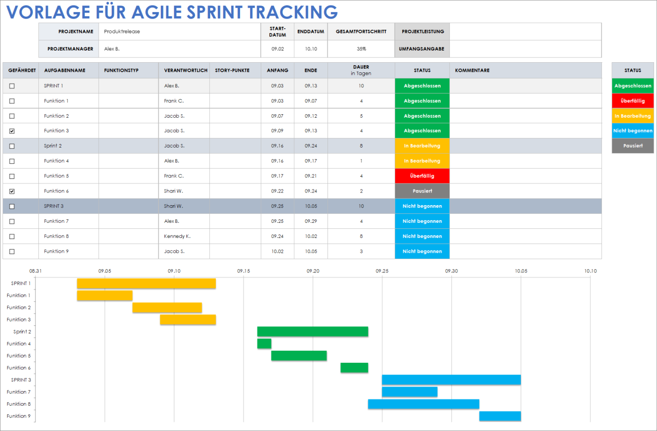 So erstellen Sie aus einer Vorlage einen Projekt-Tracker in Excel