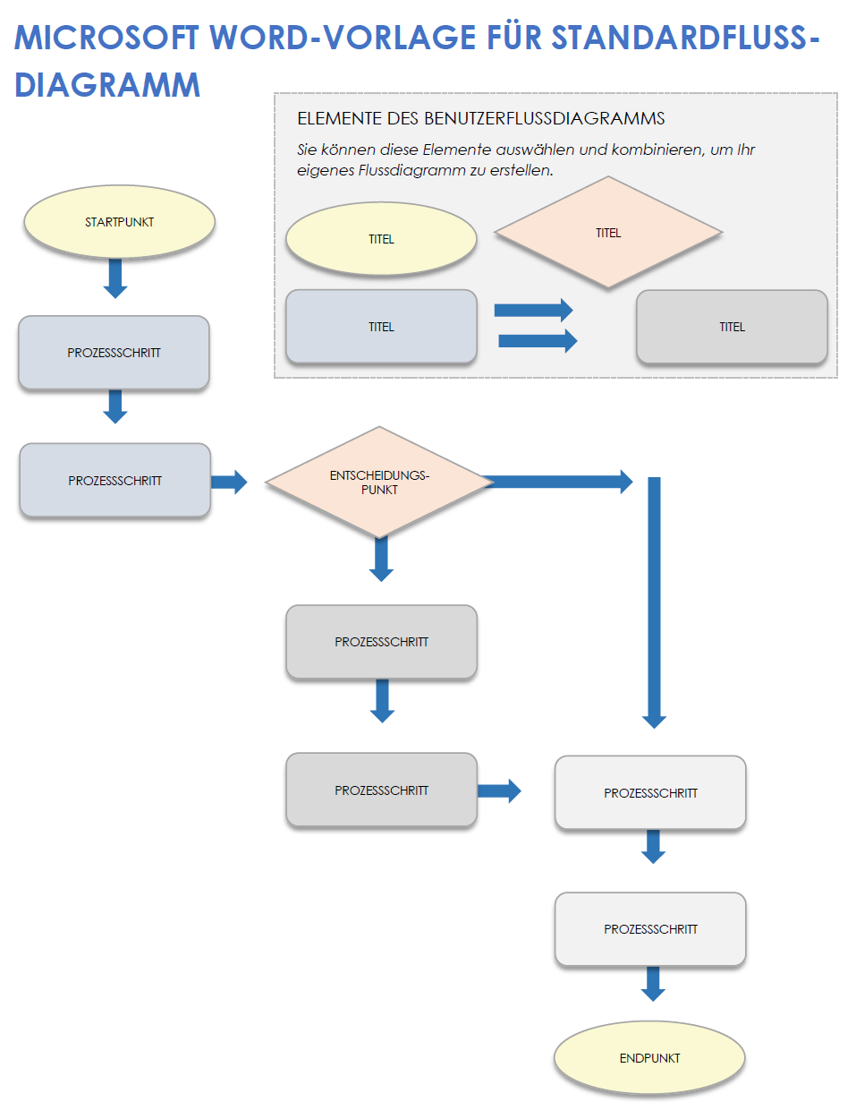 Kostenlose MS Word-Flussdiagrammvorlagen zum Herunterladen und Bearbeiten