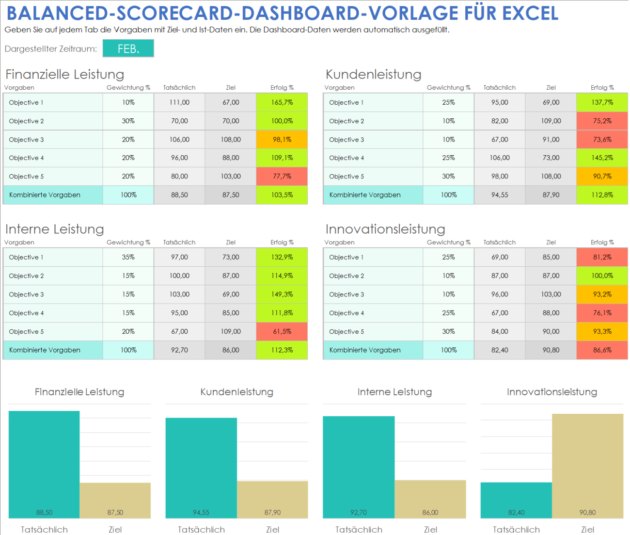 Kostenlose Vorlagen und Beispiele für Balanced Scorecards für Excel