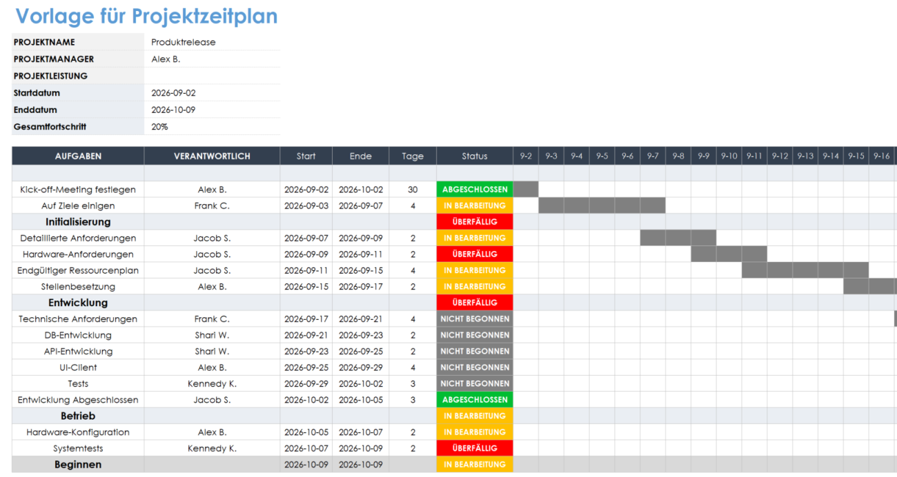 Kostenlose Vorlagen für Projektzeitpläne in Excel | Smartsheet