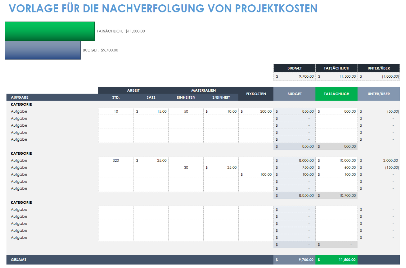 Kostenlose Projektkostenvorlagen | Smartsheet