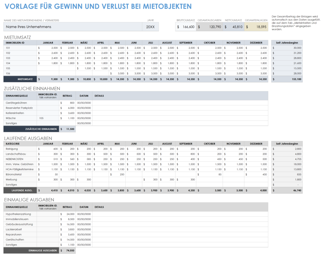 Kostenlose Vorlagen für Gewinn-und-Verlust-Rechnung für Kleinunternehmen | Smartsheet