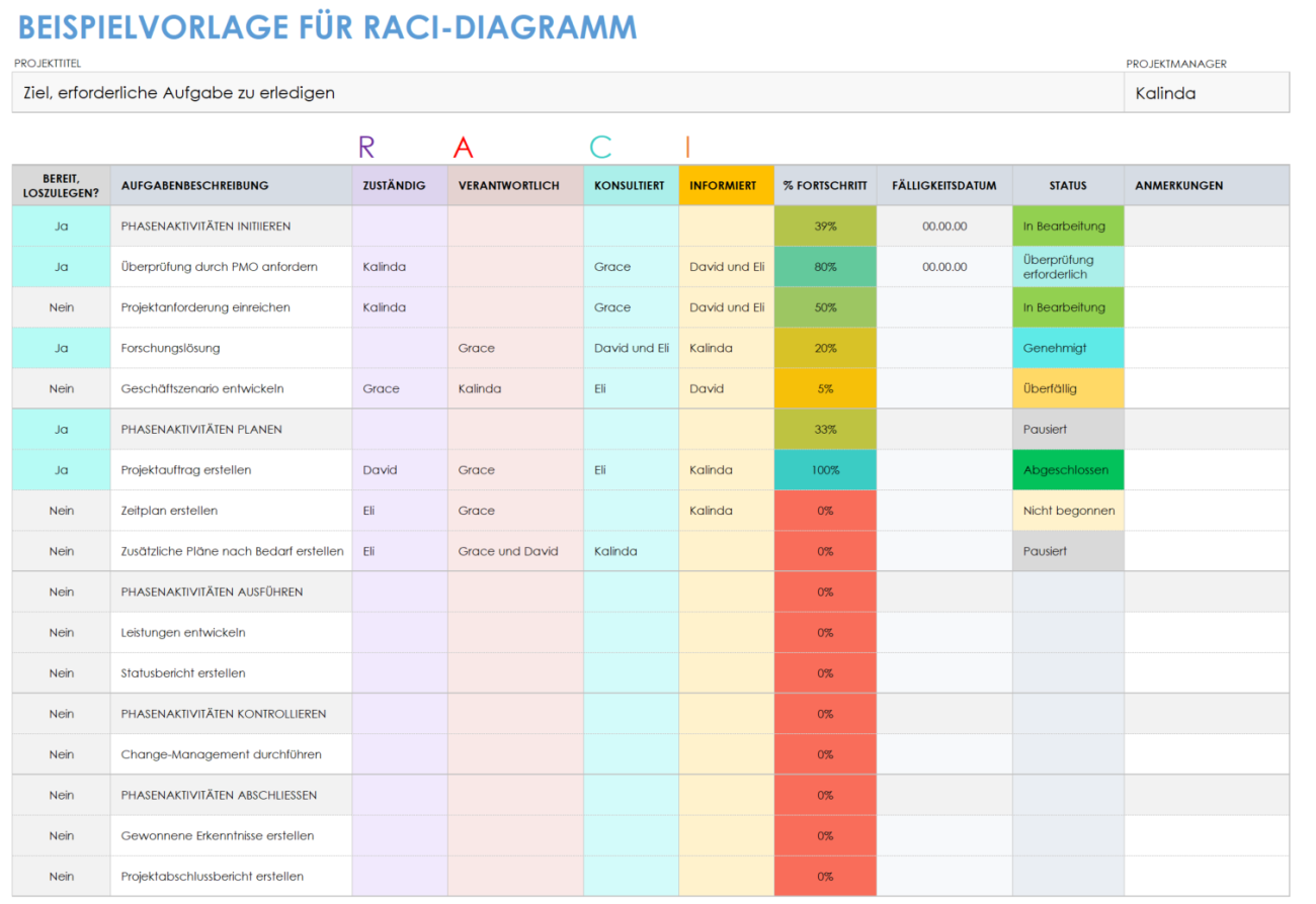 Kostenlose RACI-Vorlagen für Microsoft Excel | Smartsheet