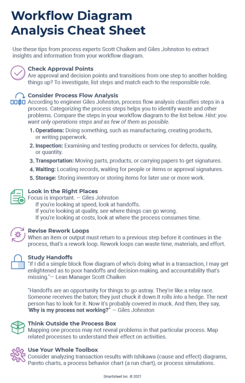 Beispiele und Tipps für Workflow-Diagramme | Smartsheet