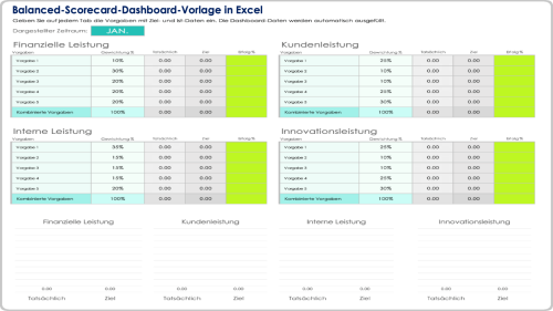 Kostenlose Vorlagen und Beispiele für Balanced Scorecards