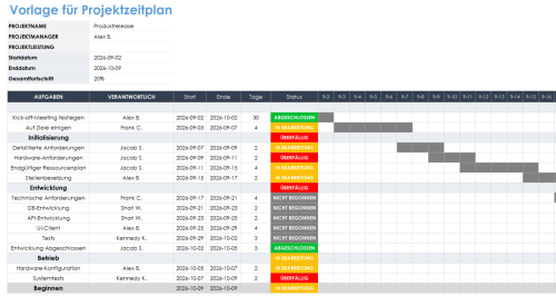 Kostenlose Vorlagen für Projektzeitpläne in Excel | Smartsheet