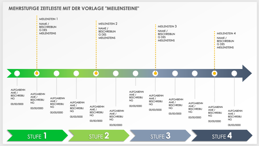 Kostenlose Projektmeilensteinvorlagen | Smartsheet