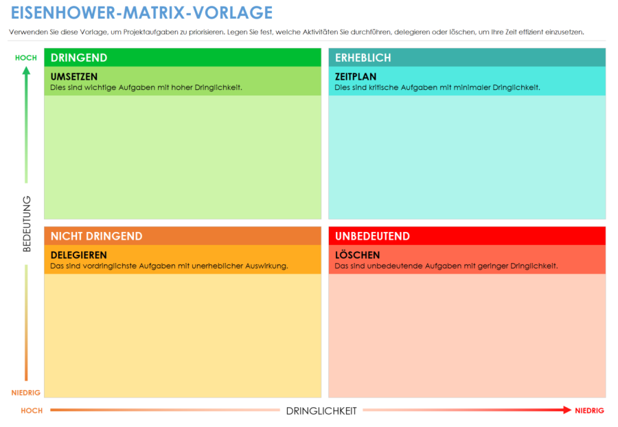 Eisenhower-Matrix-Vorlagen | Smartsheet