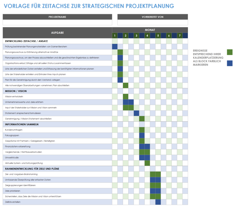 Kostenlose Vorlagen für Projektzeitpläne – mehrere Formate | Smartsheet