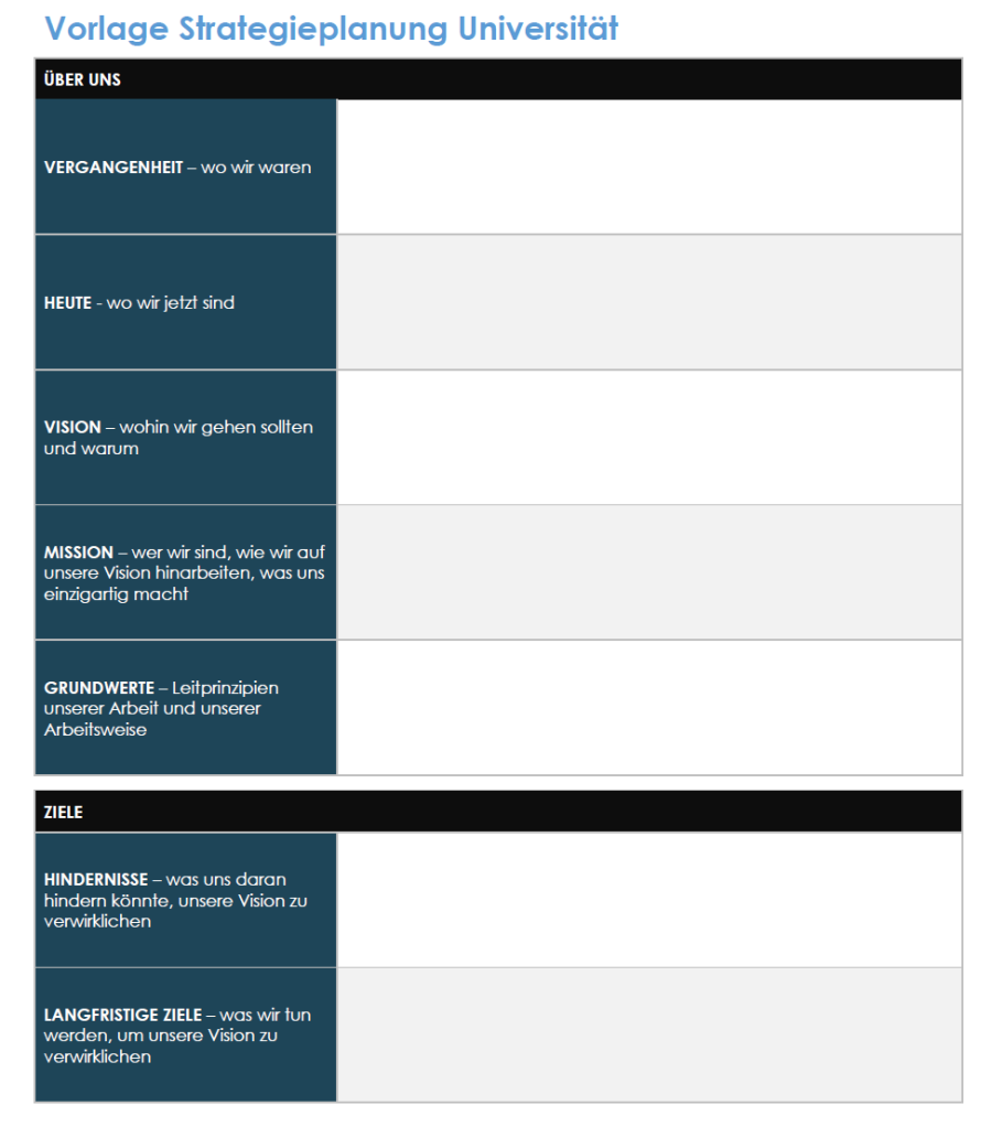 Kurzanleitung: So schreiben Sie einen Strategieplan | Smartsheet