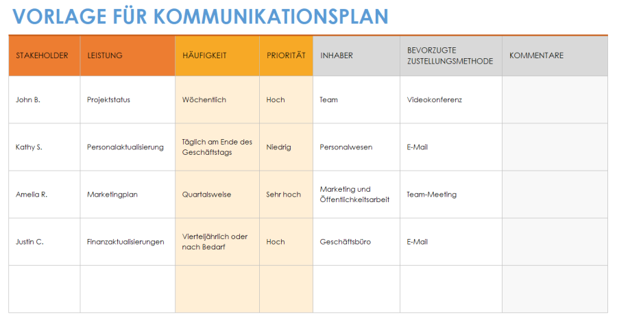 Kostenlose Vorlagen für Kommunikationspläne | Smartsheet