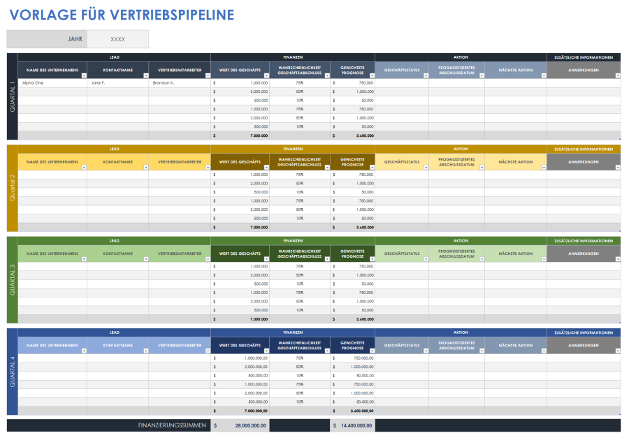 Kostenlose Vertriebspipeline-Vorlagen | Smartsheet