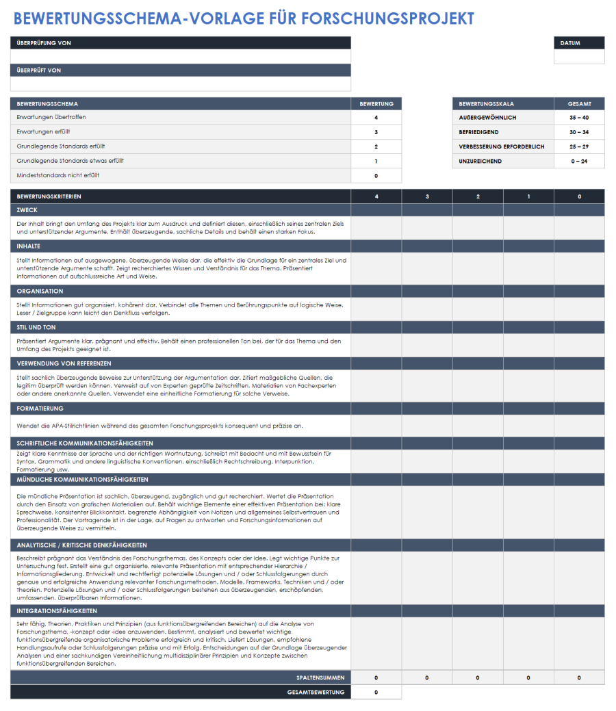 15 kostenlose Vorlagen für Bewertungsschemata | Smartsheet