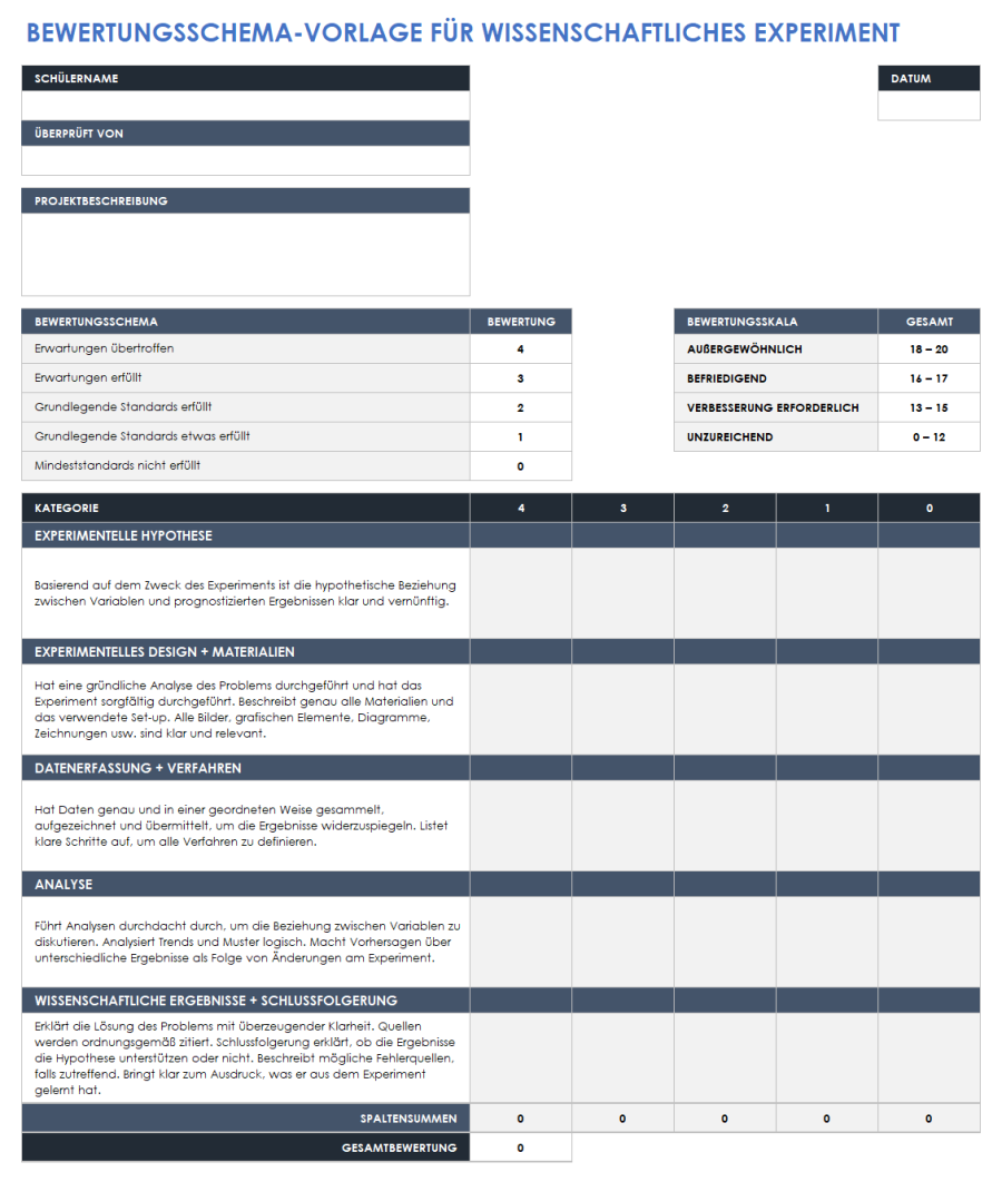 15 kostenlose Vorlagen für Bewertungsschemata | Smartsheet