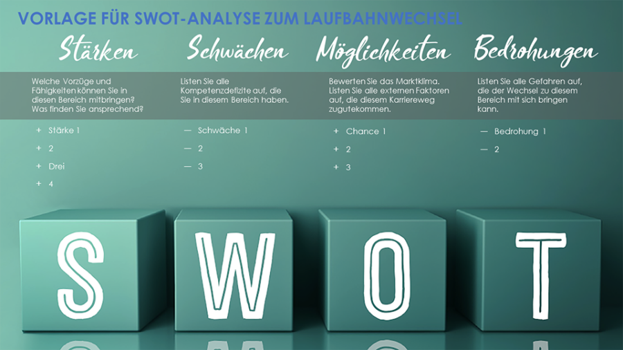 PowerPoint-Vorlagen für die SWOT-Analyse | Smartsheet