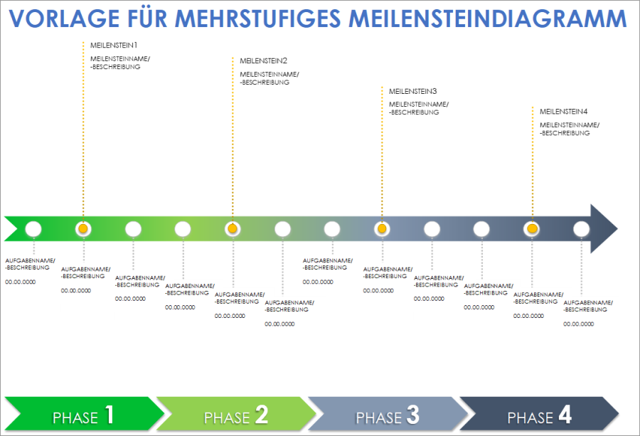 Grundlagen zu Meilensteindiagrammen mit Beispielen und Vorlagen