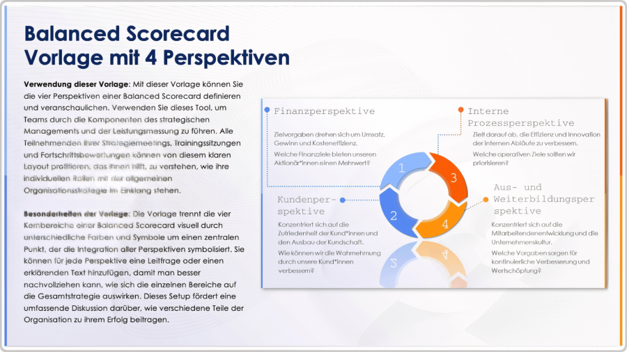 Kostenlose Vorlagen und Beispiele für Balanced Scorecards