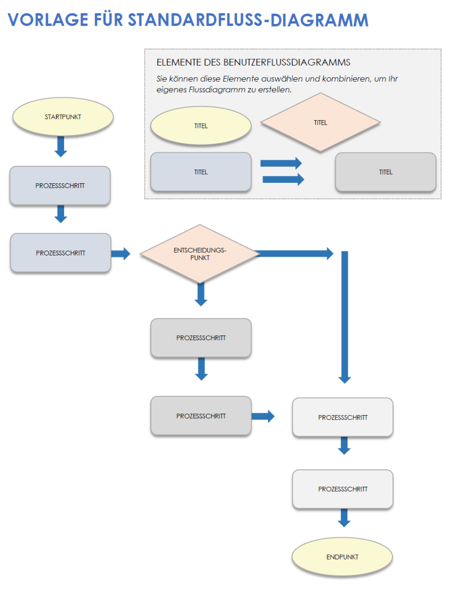 Kostenlose MS Word-Flussdiagrammvorlagen zum Herunterladen und Bearbeiten