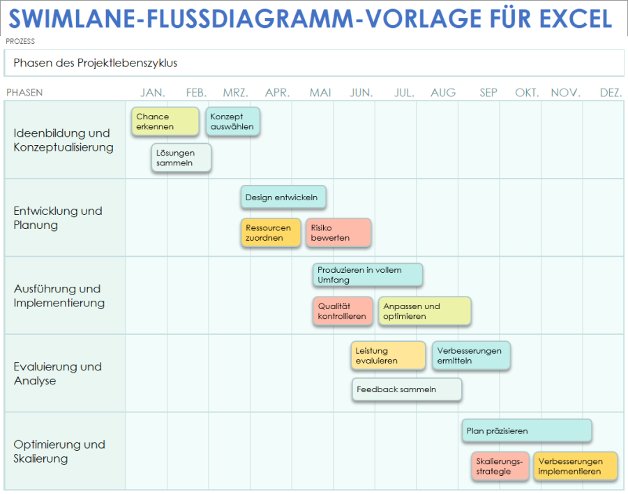 6 kostenlose Excel-Vorlagen für Flussdiagramme: Tipps zur Verwendung und Erstellung