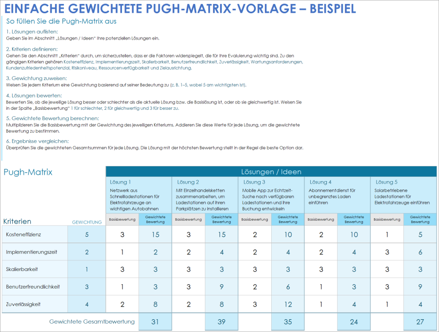 Kostenlose Pugh-Matrix-Vorlagen und Beispiele, alle Formate