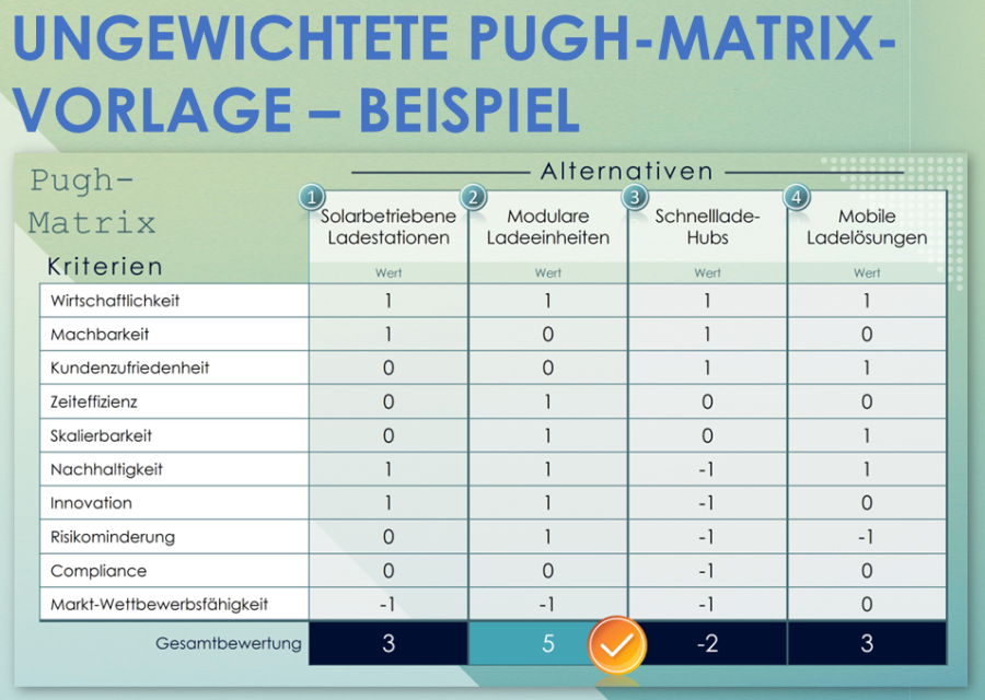 Kostenlose Pugh-Matrix-Vorlagen und Beispiele, alle Formate