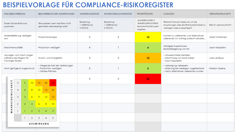 Kostenlose Vorlagen für Compliance-Risiken (Matrix, Register und Bewertung)