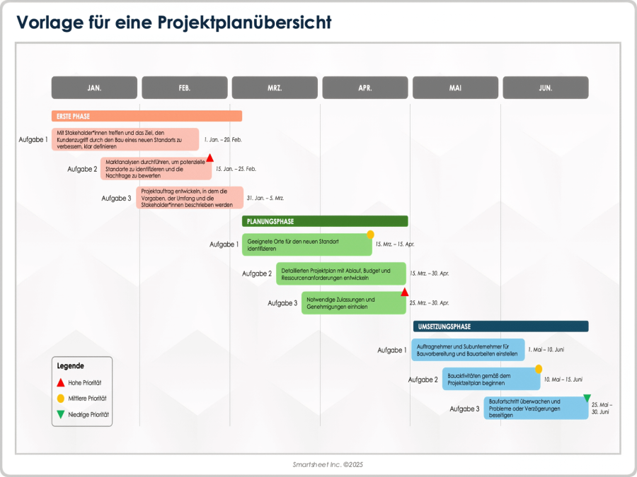 Kostenlose PowerPoint-Vorlagen für Projektpläne
