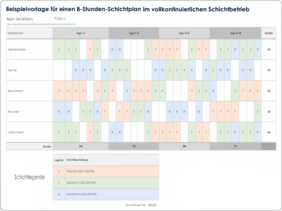 Kostenlose Schichtvorlagen: alle Rotationen, alle Formate