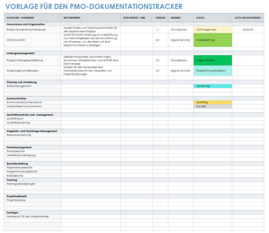 15 kostenlose PMO-Vorlagen | Smartsheet