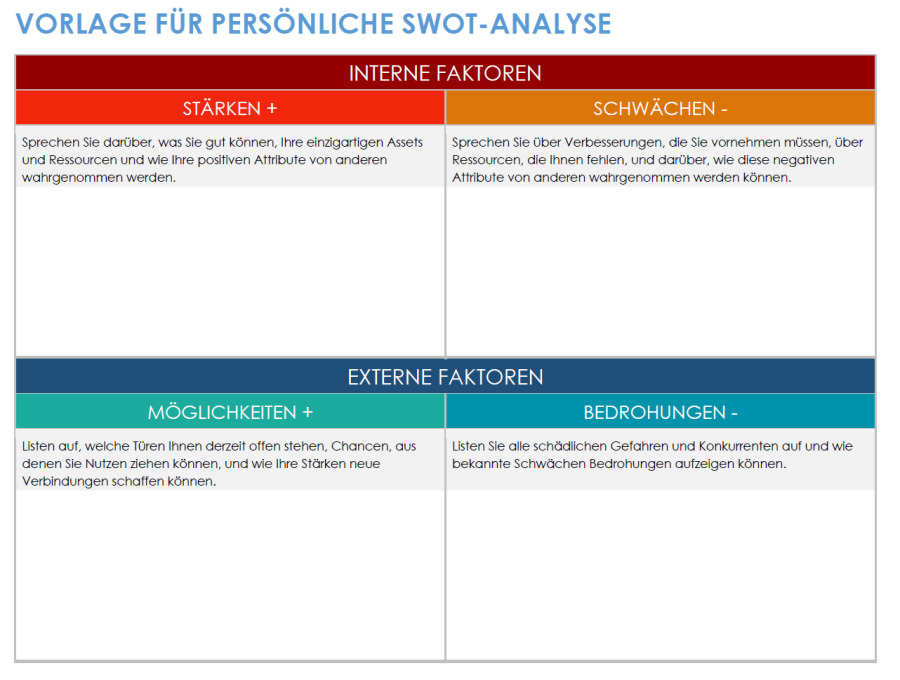 Kostenlose Microsoft Word-Vorlagen für die SWOT-Analyse | Smartsheet