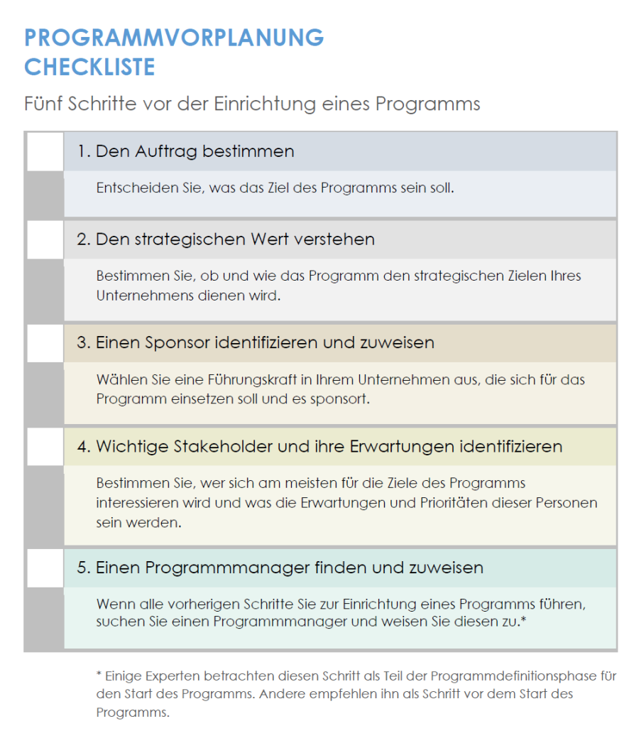 Die Grundlagen des Programmmanagement-Lebenszyklus | Smartsheet