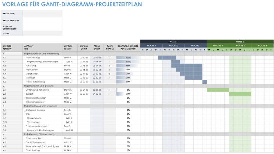 Kostenlose Vorlagen für Projektzeitpläne in Excel | Smartsheet