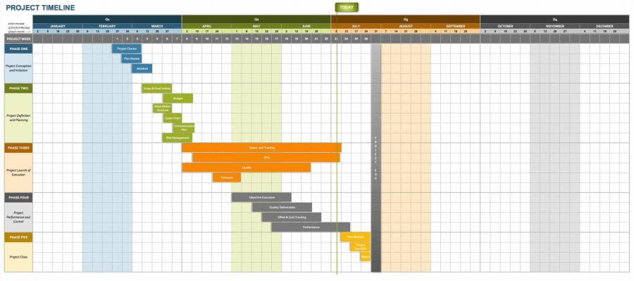 Kostenlose Projektkalendervorlagen | Smartsheet