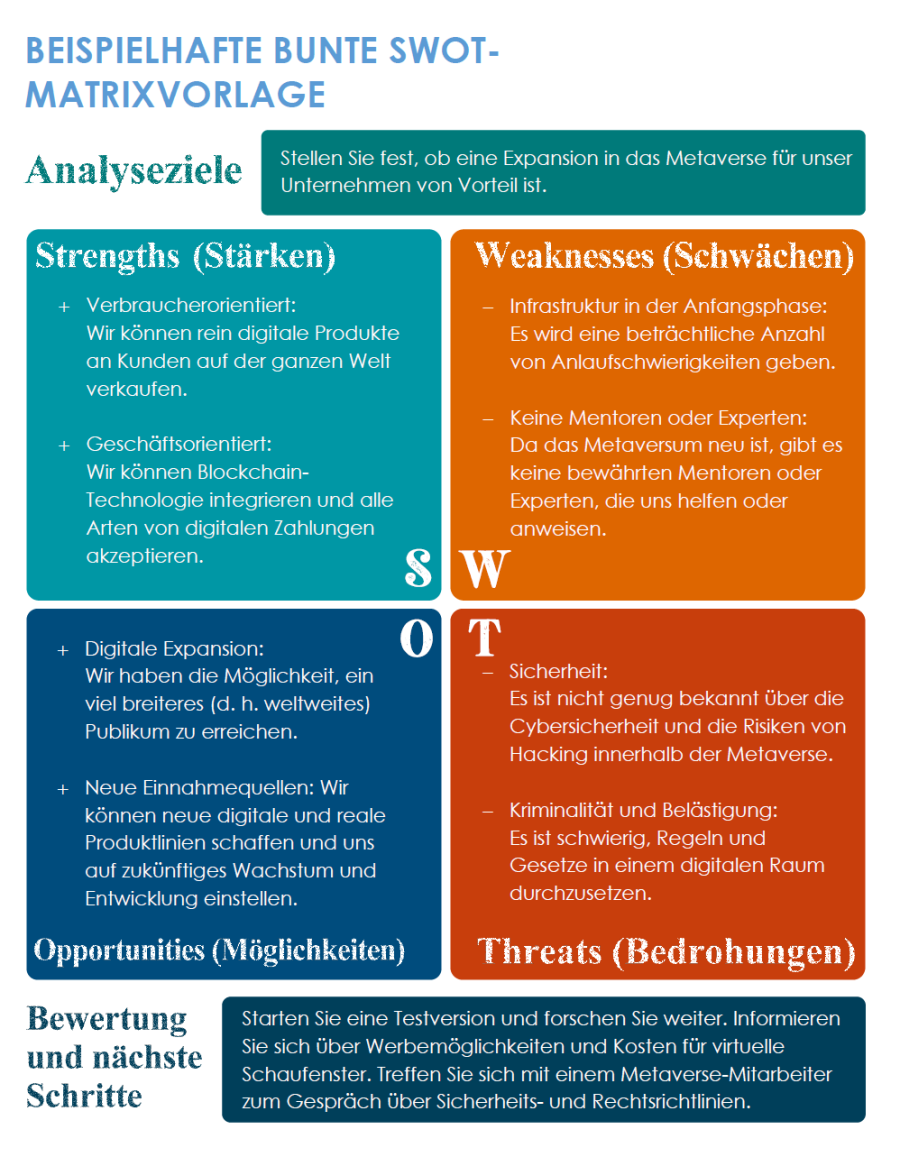 Kostenlose Microsoft Word-Vorlagen für die SWOT-Analyse | Smartsheet