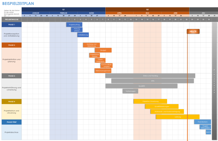 Kostenlose Vorlagen für Projektzeitpläne in Excel | Smartsheet