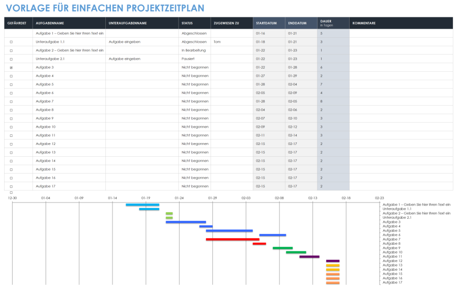 Kostenlose Vorlagen für Projektzeitpläne in Excel | Smartsheet