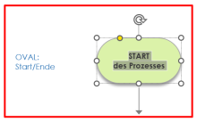 6 kostenlose Excel-Vorlagen für Flussdiagramme: Tipps zur Verwendung und Erstellung
